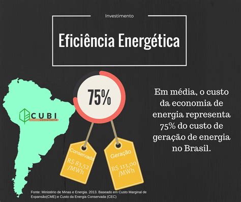 Cubi Saiba Mais Sobre Eficiência Energética Incentivada