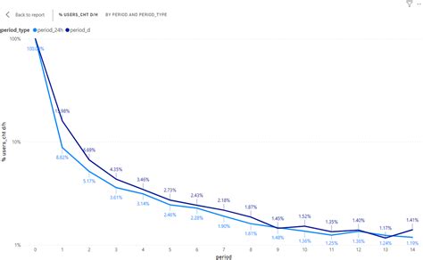 Metrics Definition Meaning And Their By Lorenzo Viglietti Aug