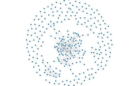 Disjoint Force Directed Graph Attiliotrovato Observable