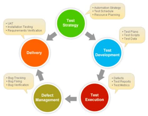 Dataops Highlights The Need For Automated Etl Testing Part 1 Dataversity