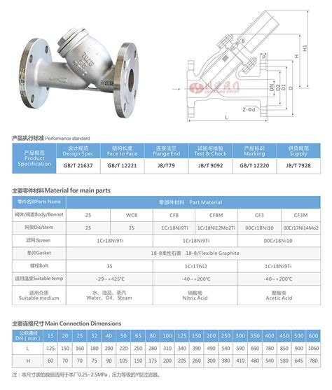 GL41W GL41H型Y型过滤器 上海川沪阀门厂