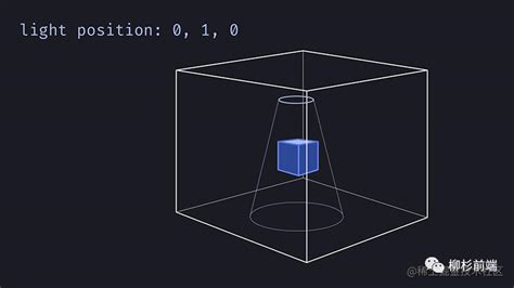 译文 在 Three js 中创建 3D 角色 知乎 译文 在 Three js 中创建 3D 角色 知乎