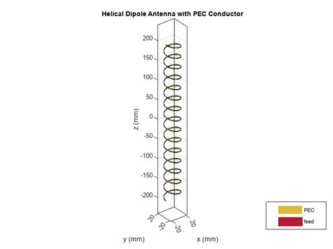 Helix Antennas Matlab And Simulink