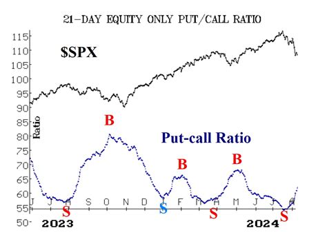 E Wave For The Sandp 500 Index Message Board Investorshub