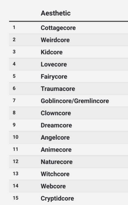Core Aesthetic Types Core Aesthetic Types Aesthetic Types Core Aesthetic