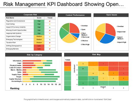 Top 10 Issue Tracker Dashboard Templates With Samples And Examples