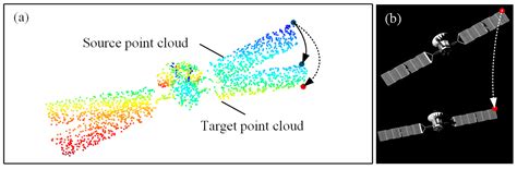 Noncooperative Spacecraft Pose Estimation Based On Point Cloud And Optical Image Feature