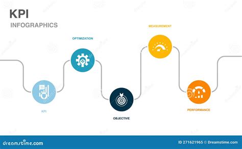 Objective Measurement Kpi Key Performance Indicator Royalty Free