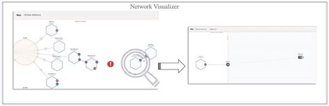 Take Control Of Your Networks With The Oci Network Monitoring Kit