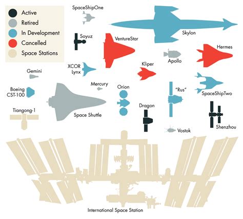 Spacecraft Size Comparison