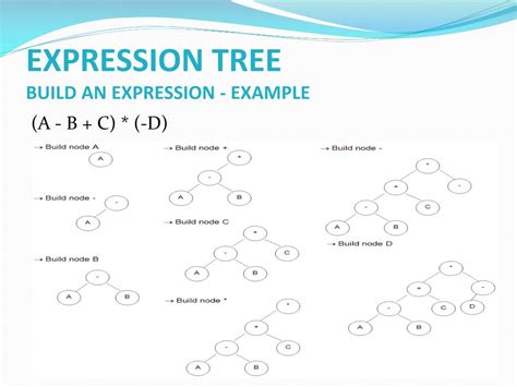 Ppt Chapter 7 Trees Powerpoint Presentation Free Download Id2961726