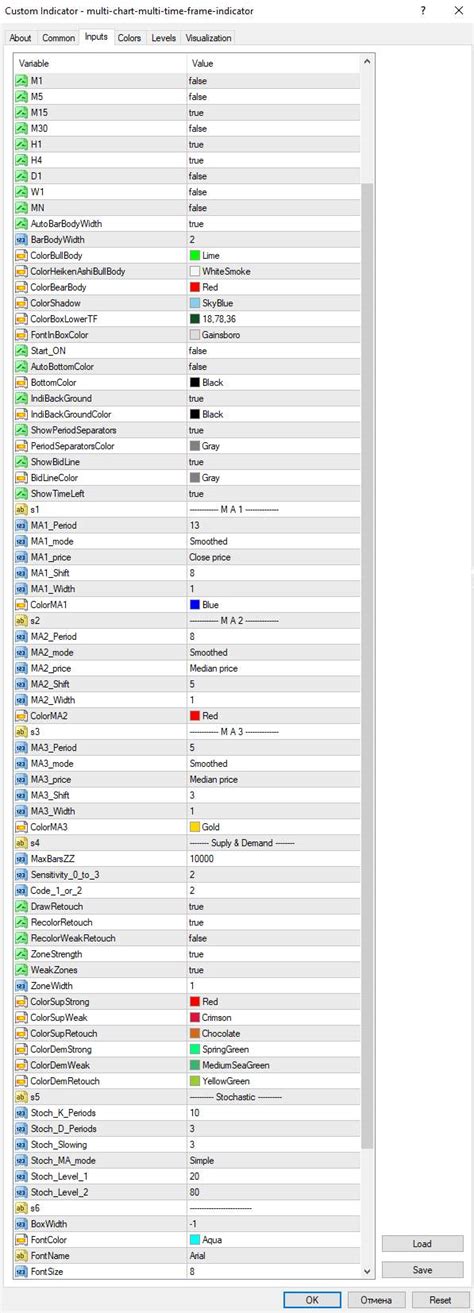 تحلیل همزمان چند تایم فریم در یک نمودار با اندیکاتور Multi Chart Multi