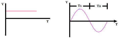 Why Does A Capacitor Block Dc But Pass Ac