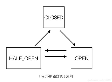 go实现断路器