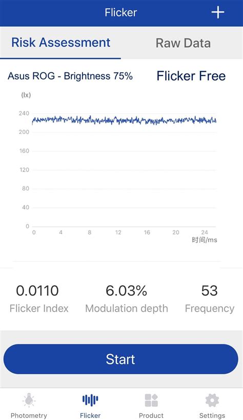 Asus Rog Ally Pwm Test And Analysis Rpwmsensitive