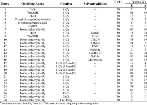 Optimization Of Reaction Conditions For The Epoxidation Of Styrene A