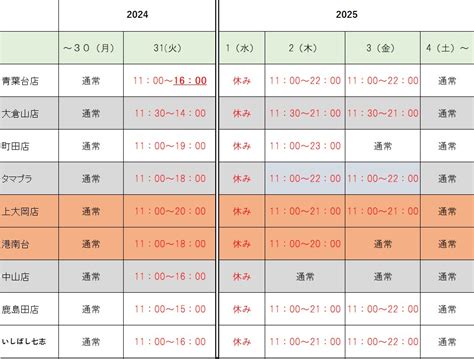 横浜川崎町田のラーメンとんこつラーメン 七志ななしのブログ 七志全店舗年末年始営業時間