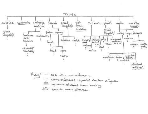 Cross Reference Structure Close Reading