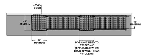 Drawing Of Ada Ibc Stair Landing Upside Installation