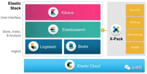 Splunk和elasticsearch深度对比解析splunk Es Csdn博客