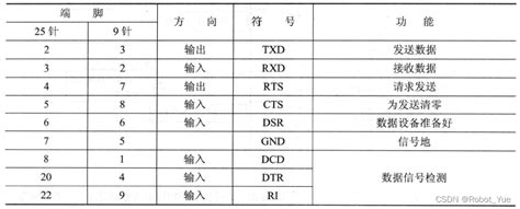 嵌入式总线技术学习（二）：modbus 总线技术详解modbus总线 Csdn博客