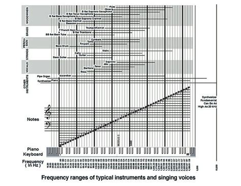 Musical Instruments Diagram