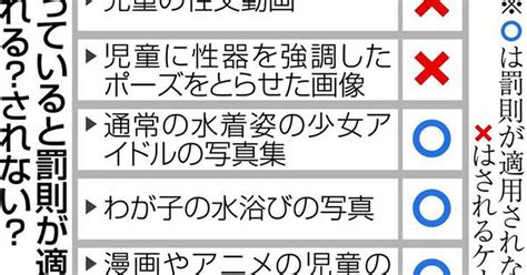 警察が法改正で根絶をねらう「児童ポルノの根源」（1 2ページ） 産経ニュース