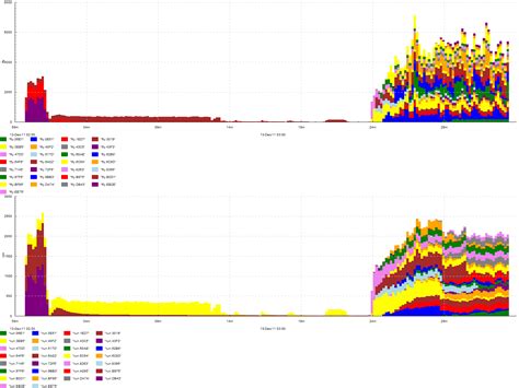 Timeplot — Visualizing Temporal Data — Timeplotters 10 Documentation