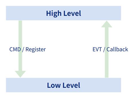 BT BLE Dualmode SDK Telink Documents