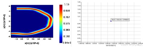 Lumerical监视器mode Expansion的使用 Csdn博客
