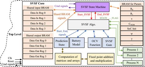 an efficient field programmable gate arrays based real‐time