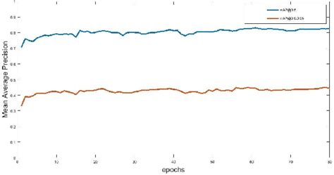 Figure 2 From Infrared Multi Object Detection Using Deep Learning