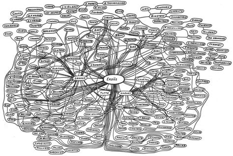 Ron Grahams Hand Drawn Picture Of A Part Of The Mathematics Collaboration Graph Centered On