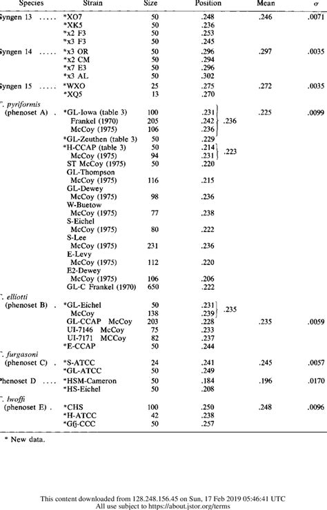 Continued Mean Sample Cvp Species Download Table