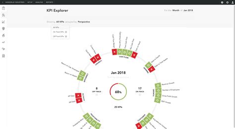Fathom Reviews Cost And Features Getapp Australia 2026