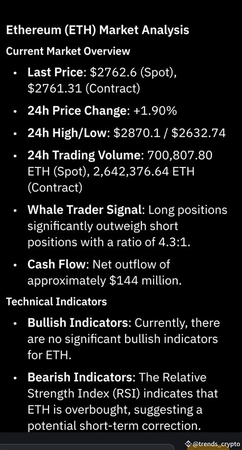 Eth Market Analysis Of Last 24 Hours Guys Follow Me For M Trends