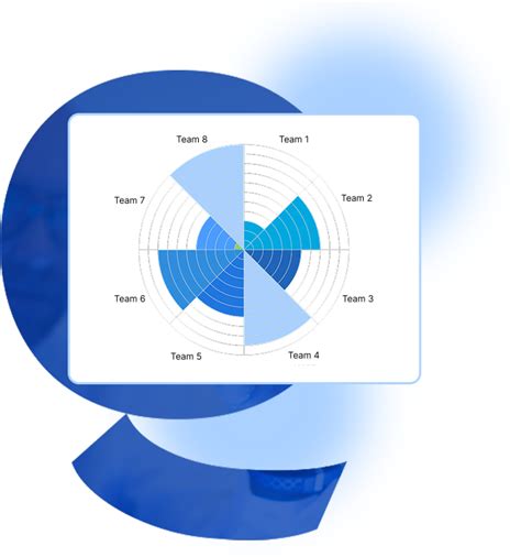 Free Polar Area Chart Maker Online Polar Area Chart Generator Quickgraph Ai