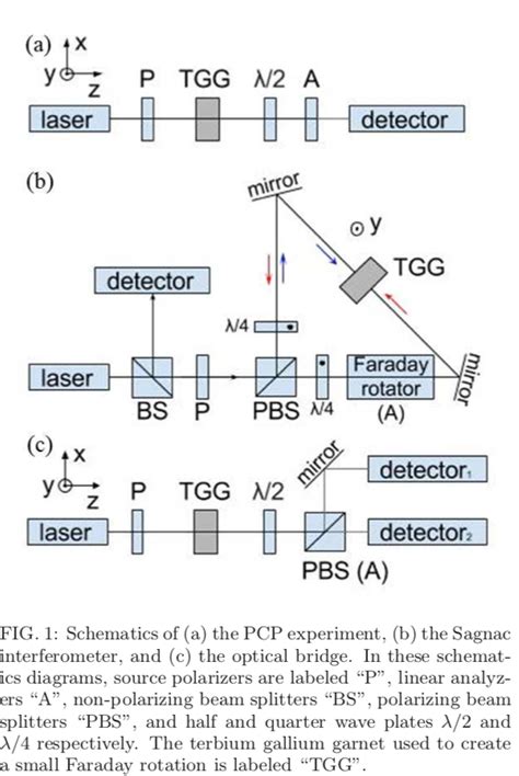 Autolayout Xcode 64 Setting More Than One Size Class Font Constraint On Uilabel Causes Loss