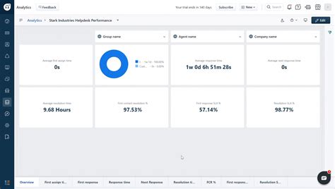Saving Reports In Analytics Natero