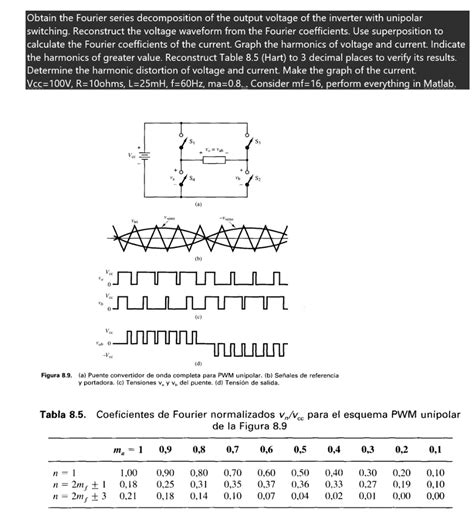 Solved Obtain The Fourier Series Decomposition Of The Output Voltage Of The Inverter With