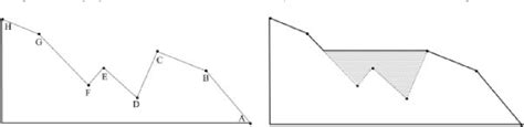 Figure From Modelling And Overland Water Flow Path In An Urban