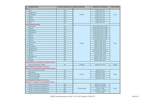 Chemical Analysis Of Aac And Clc Blocks At Best Price In Pune