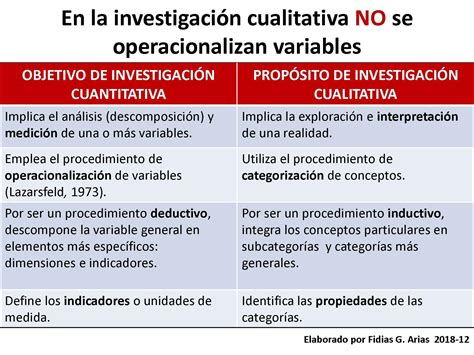 Ejemplo De Una Investigacion Cualitativa Y Cuantitativa Ejemplo