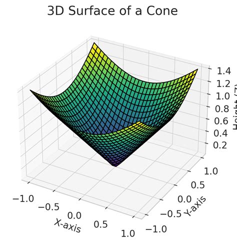 Creating 3d Plots In R Programming Persp Function Eduzan