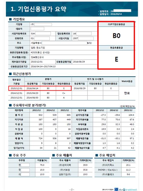기업신용평가 및 현금흐름등급 상승사례 B0 → B Ecfr6 → Ccfr3 네이버 블로그