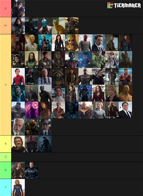 Create A MCU Characters List Tier List TierMaker