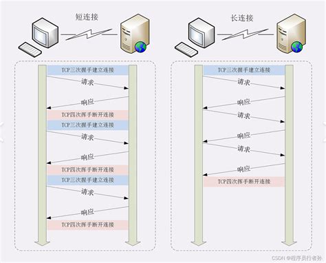 Webserver烂大街？还有必要做么？ Csdn博客