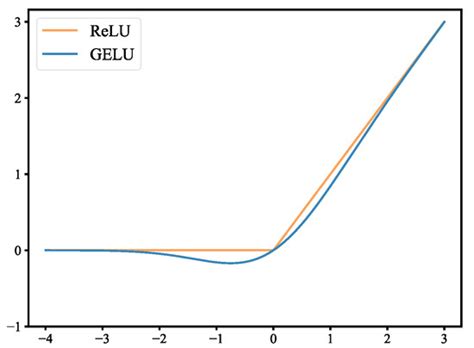 application of deep neural network in gearbox compound fault diagnosis