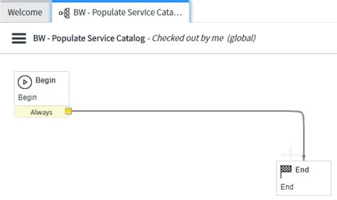 servicenow example populate the servicenow catalog with published