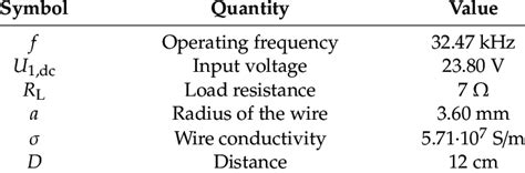 parameters of the mcr wpt system download scientific diagram